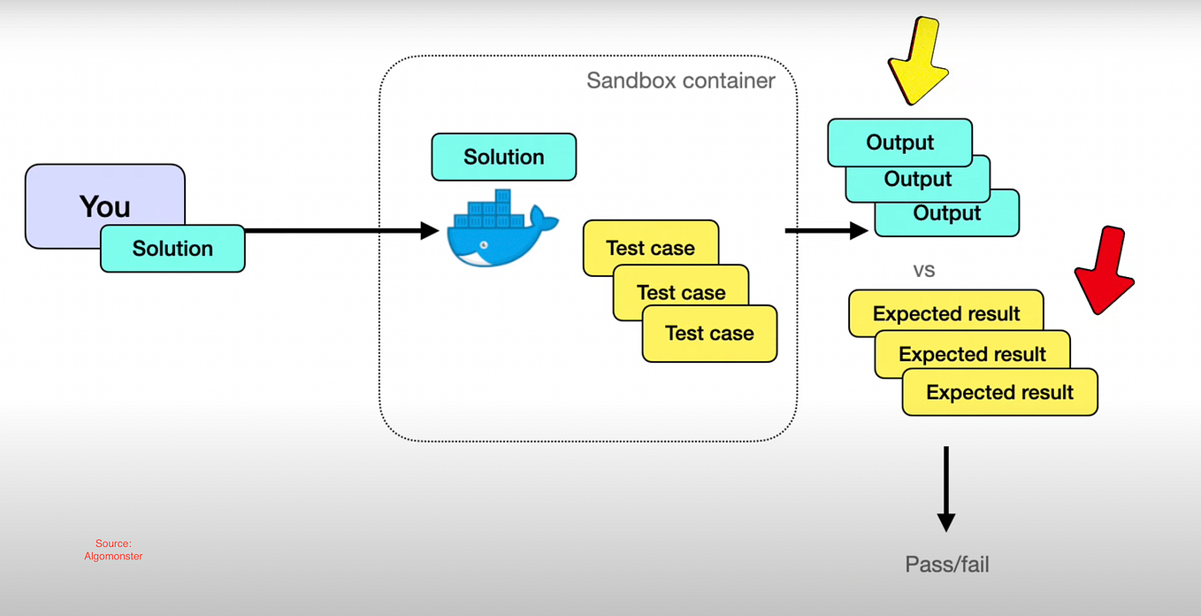 Time Complexity Examples. Example 1: O(n) Simple Loop | by Manish ...