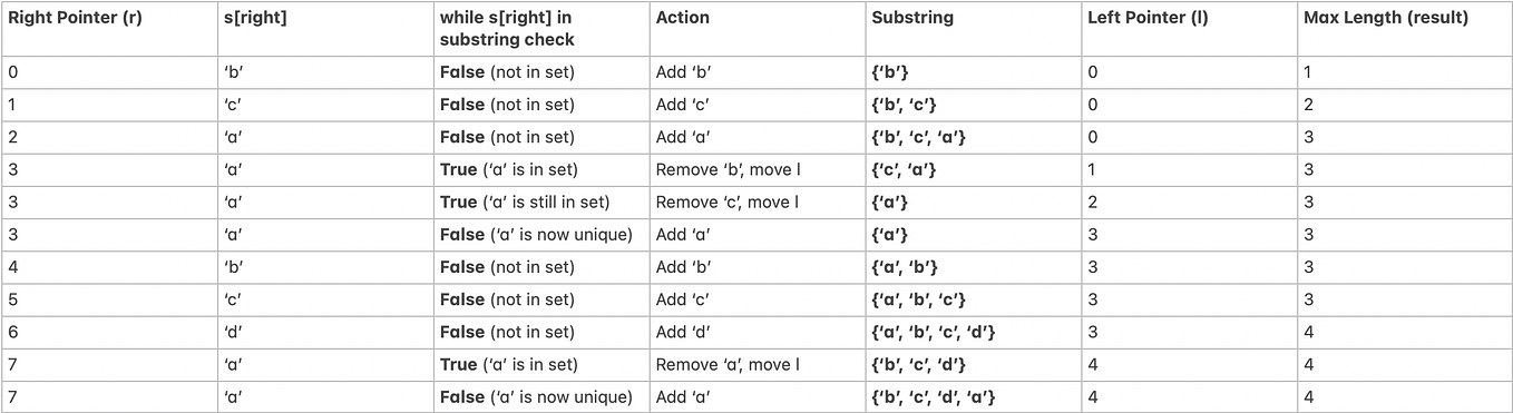 Leetcode 189 Rotate Array How Can You Rotate An Array Given By Saikrishna A Medium