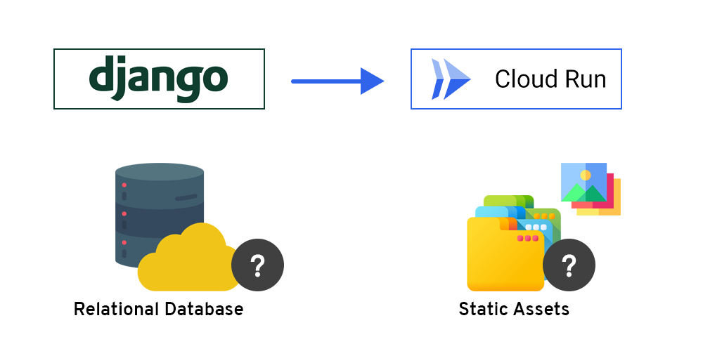 Mastering Django Whitenoise: A Deep Dive into Efficient Static File Management | by Karim ...