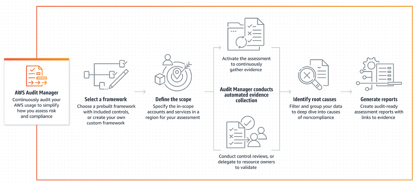 MITMing AWS IAM Identity Center OIDC Authentication | by Chaim Sanders ... MITMing AWS IAM Identity Center OIDC Authentication | by Chaim Sanders ...