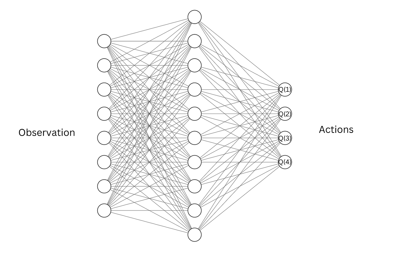 Reinforcement learning — a primer for dummies (part I) | by Federico ...