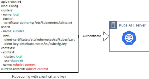 Use Nginx Ingress Smartly for authentication based on paths | by Gaurav Wadghule | Medium