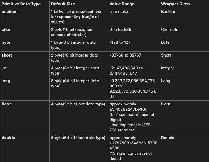 RESTful API(REST API). In this article, I will try to explain… | by ...