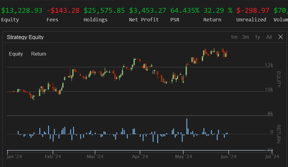 Build an AI Stock Trading Bot for Free | by Roman Paolucci | The ...