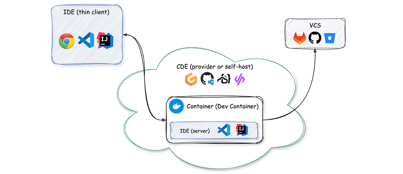 How To Add Go Unit Tests And Coverage Stats In Your Ci Using Github Actions By Sohaib Omar