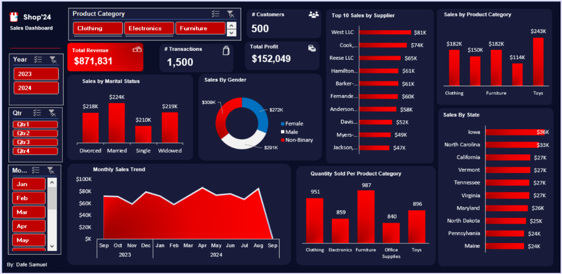 Supervised Machine Learning:. A case study of NexusHealthNG | by Samuel ...
