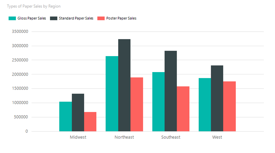 Interactive Reports (Drillthrough and Bookmarks in Power BI — Part 1 ...
