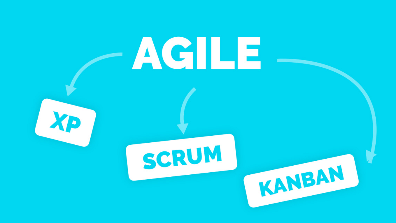 AWS Services And Redis for Spring Boot Applications | by Ersin Yılmaz ...