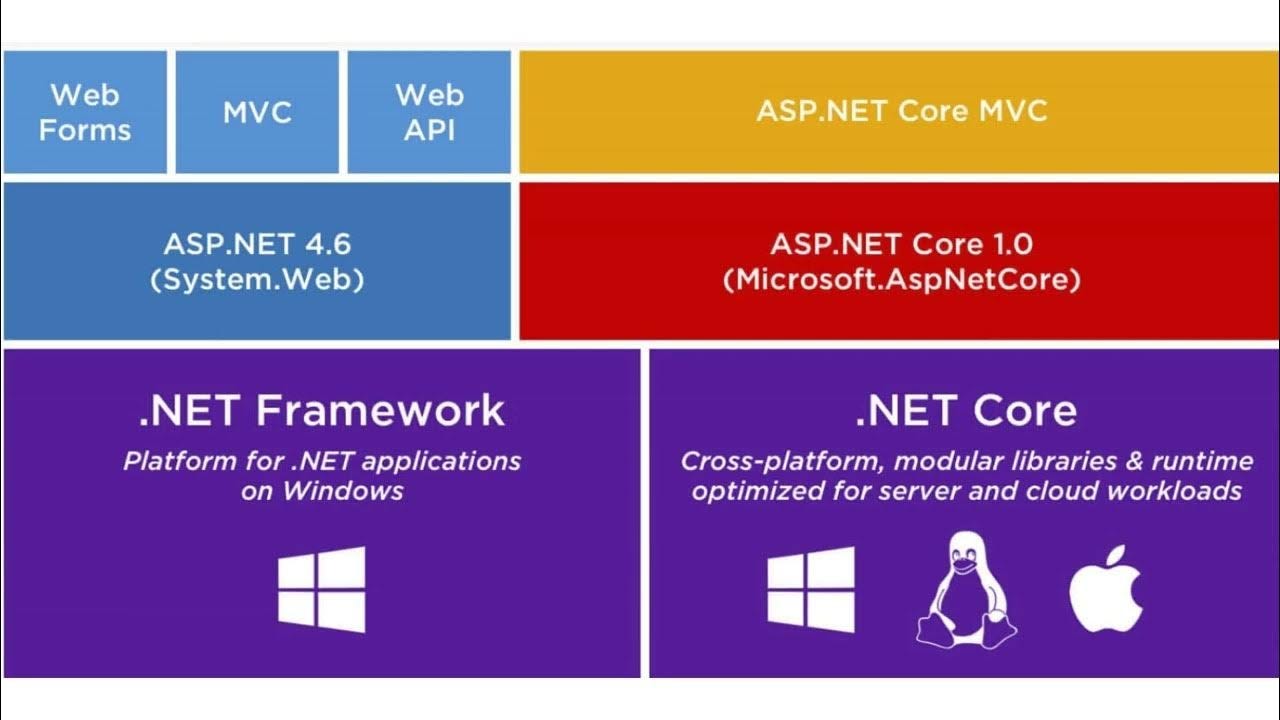 Essential 10 .NET Libraries every developer must know! | by Julia Smith ...