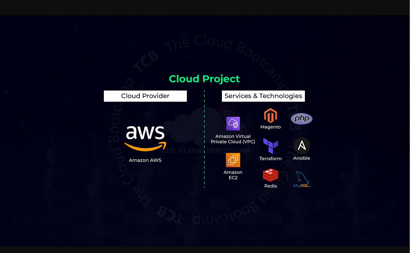 Microsoft Azure Networking Cloud Deployment Project - Larry Underwood - Medium