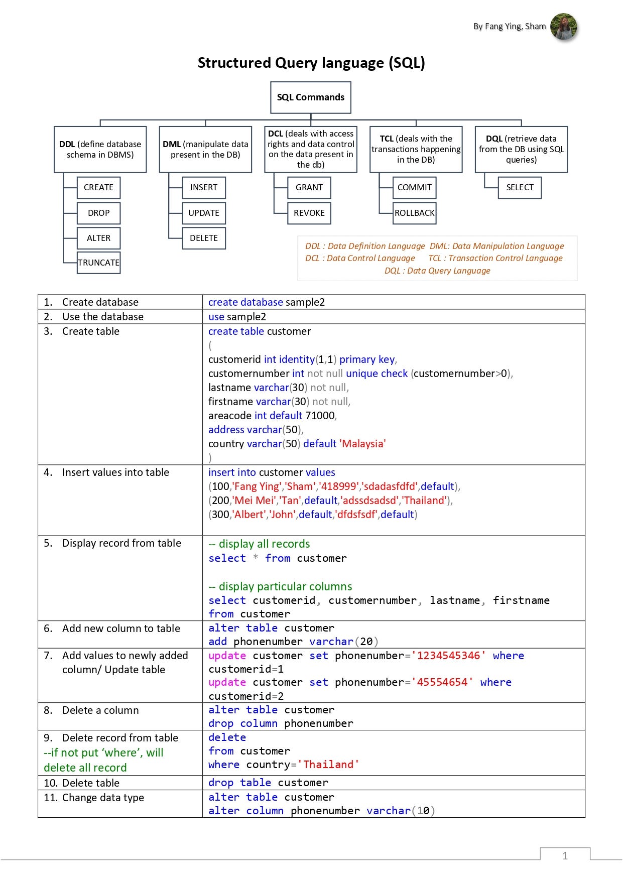 Road to Data Analyst #2: Learning Microsoft Excel | by Fang Ying | Medium