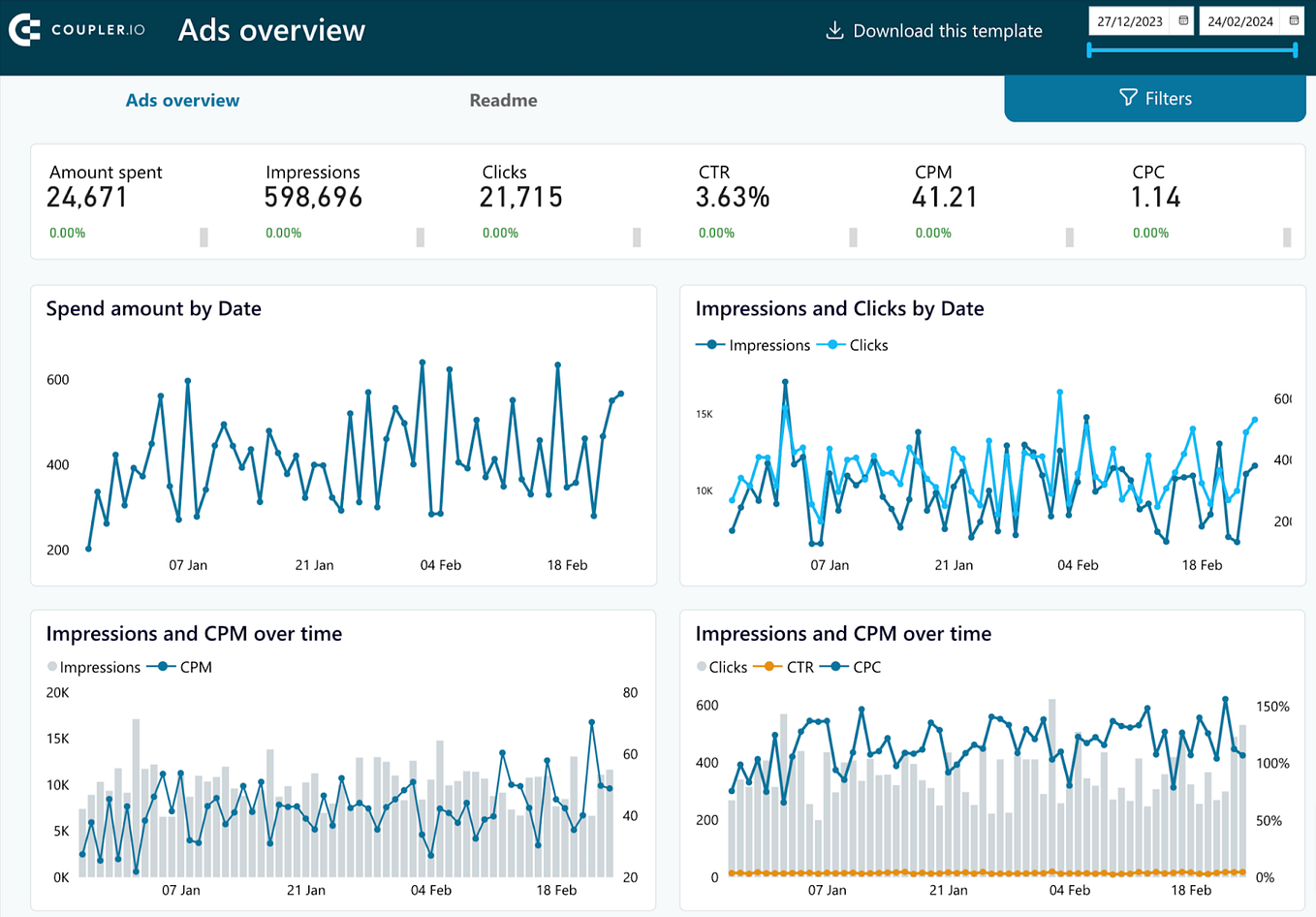 Enhancing ROI with a Revenue Dashboard: Templates, Examples, and Best ...