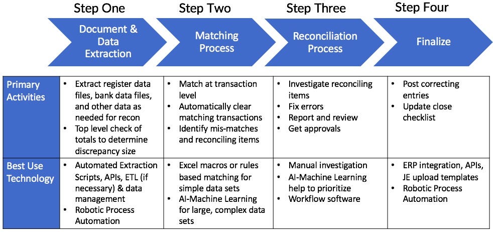 Machine Learning vs Rules Based Approach to Building Decisioning ...