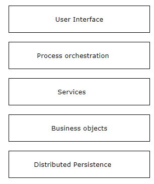 Data Extraction from Database and modelling into JSON using APACHE NiFi | by Abhishek Kumar | Medium