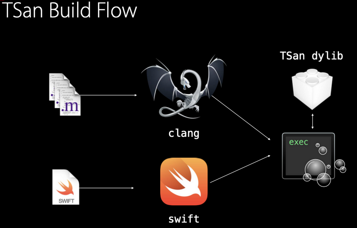 Uiviewcontrollerrepresentable In Swift Ui By Unleasedcoder Medium