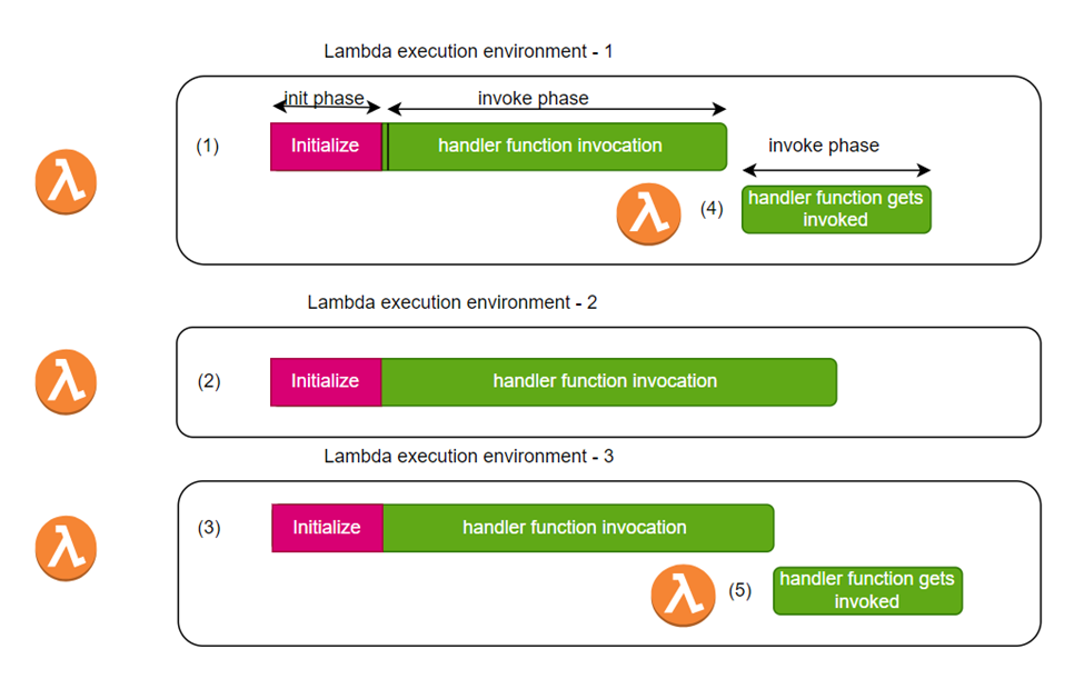 AWS Network Firewall — POC. Recently I’ve had opportunity to… | by ... AWS Network Firewall — POC. Recently I’ve had opportunity to… | by ...