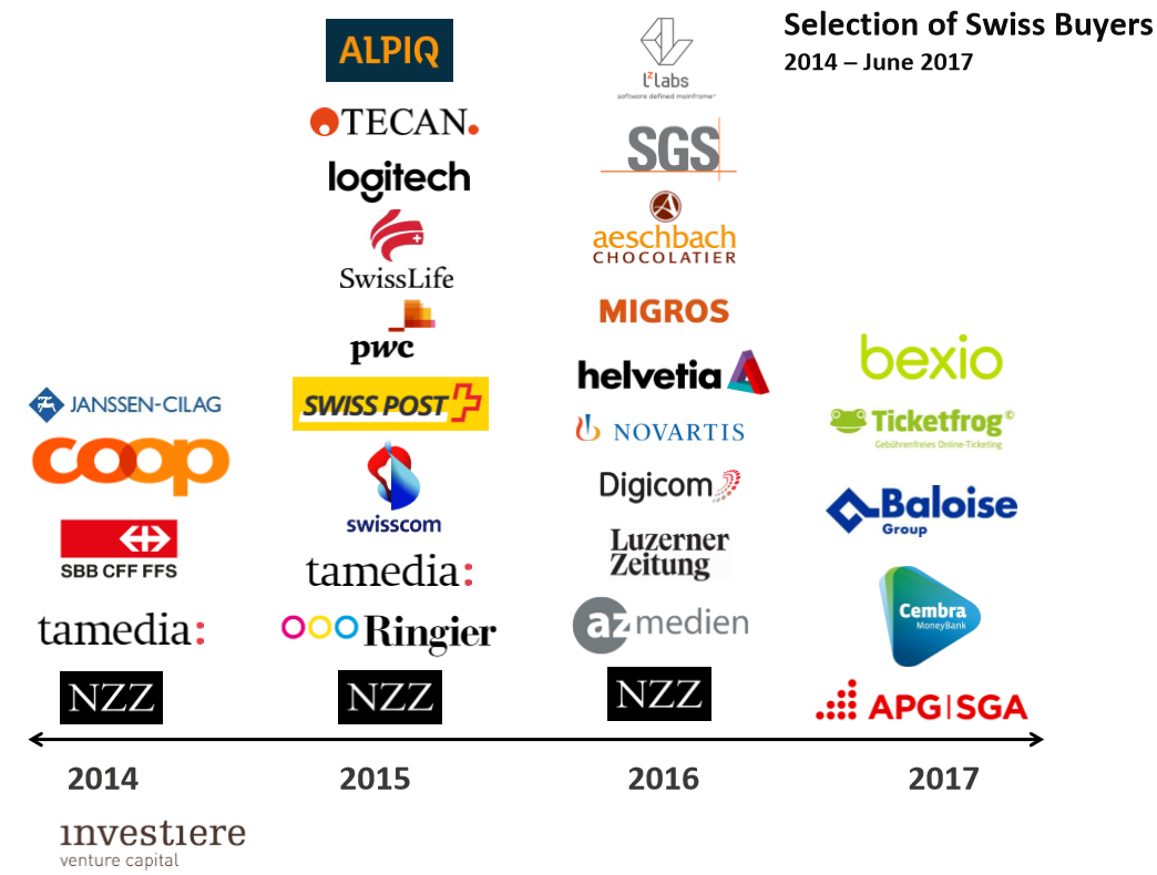 #1 Swiss Exits Infographic. We’re happy to present the first ever… | by ...