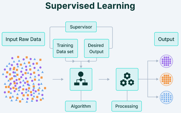 Exploit Tutorial: Understanding Buffer Overflows | by ASTRA Labs | Medium