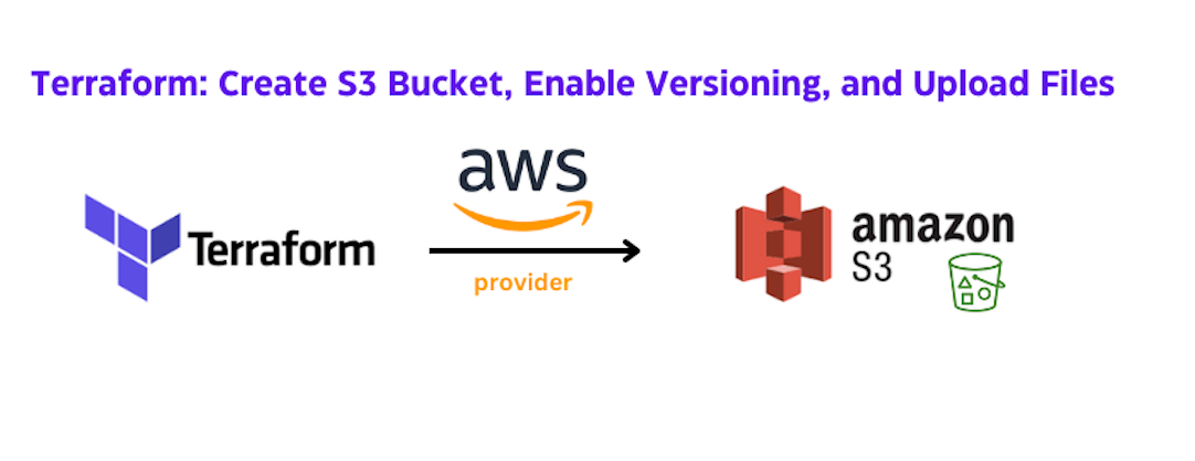 AWS S3 Bucket Cross Region Data Migration | by Vivek Gupta | Hubilo Tech Blog