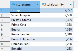 Menavigasi Lautan Data: Panduan Langkah-demi-Langkah untuk Membuat ...
