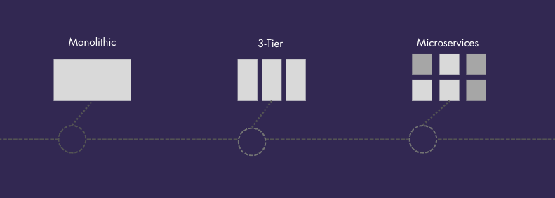 Setting Up Kafka on Minikube K8s Using Strimzi | by Saad Hasan | Medium Setting Up Kafka on Minikube K8s Using Strimzi | by Saad Hasan | Medium