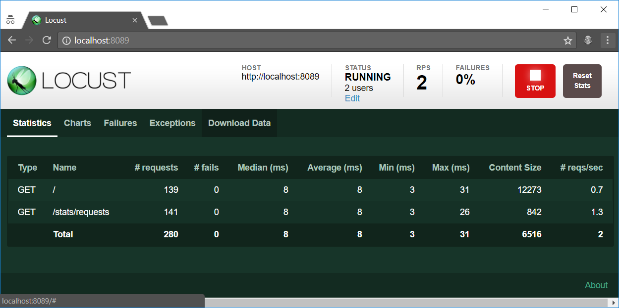 Locust.io experiments — running in Kubernetes | by Karol Brejna ...