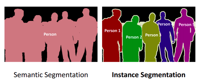 Decision Tree Algorithm With Hands-On Example | by Arun Mohan | DataDrivenInvestor