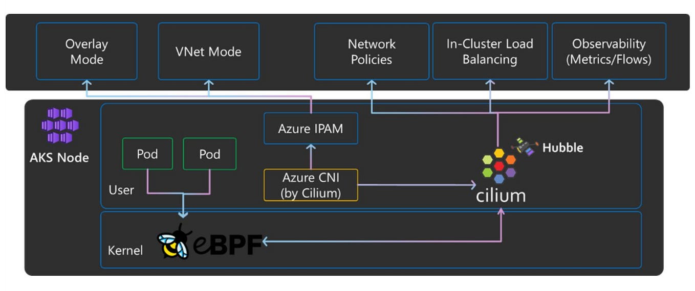 Securing External Apis With Azure Application Gateway And Azure Api