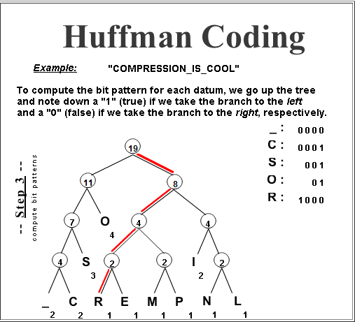 Graph Algorithms: DFS, BFS, and Minimum Spanning Tree (MST) Explained ...