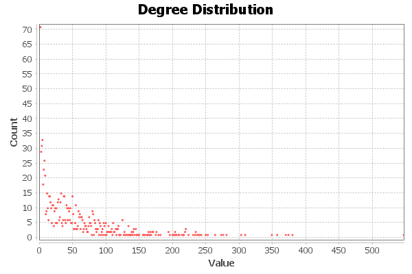 Exploring Data Visualization with Observable D3 Gallery | by Michela ...