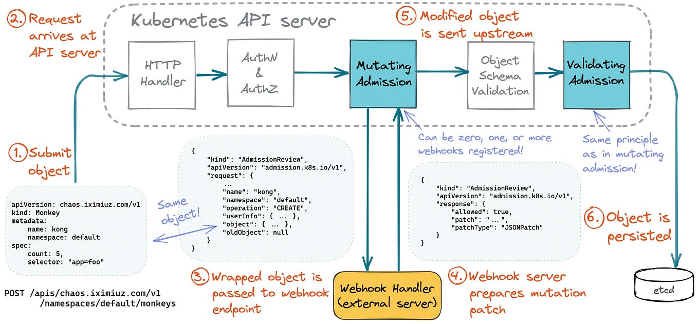 How To Setup Observability Of Golang Microservices Using Jaeger Otel Collector Tempo And Grafana