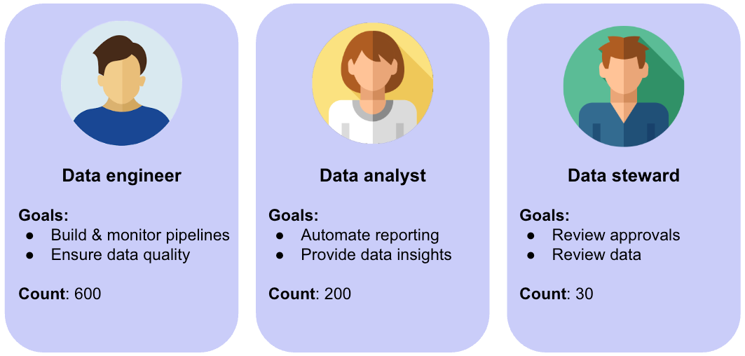Optimizing Data Workflows: Mastering Cross-DAG in Apache Airflow | Dataminded