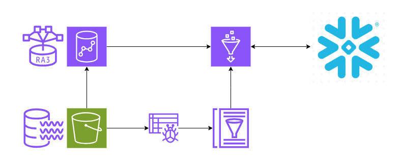 Continuous Data Ingestion Using Snowpipe in Snowflake for Amazon S3 ...