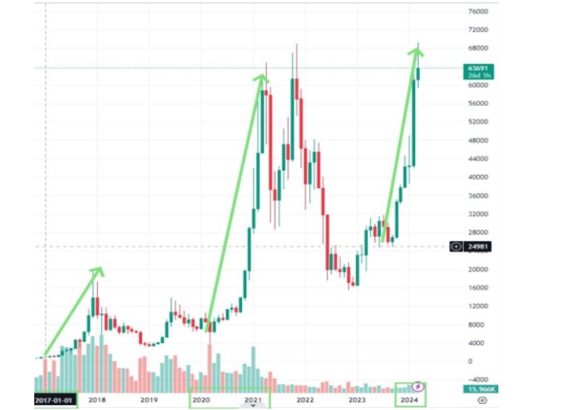 ASTRO COIN | Understanding Bitcoin’s Supply-Demand Balance | by ASTRO ...