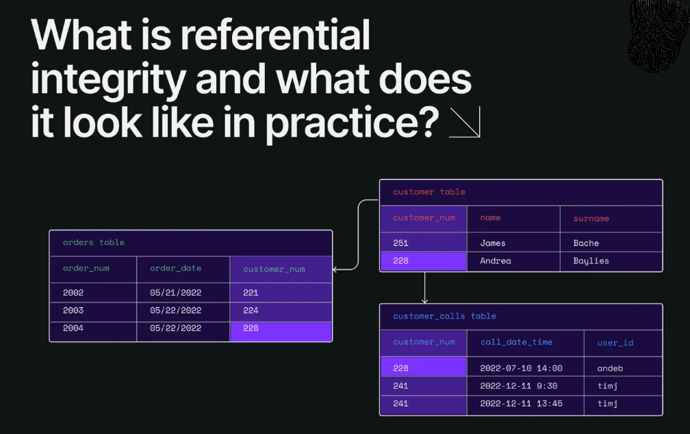 How to use Indexing for SQL Query Optimization | Towards Data Science