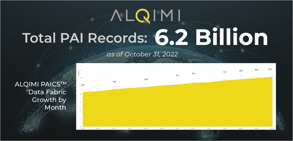 ALQIMI is excited to announce that we have been awarded a contract for ...