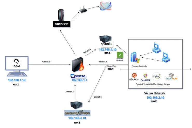 Mastering Network Traffic Analysis: A Closer Look at TCPDump | by Jalin Mayberry | Medium