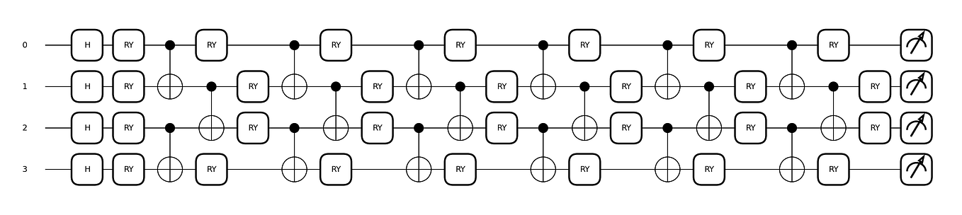 Conditional Random Field Tutorial in PyTorch 🔥 | by Freddy Boulton | Towards Data Science