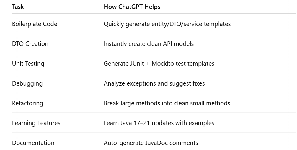 Apache Kafka Guide #2 Topics, Partitions and Offsets | by Paul Ravvich ... Apache Kafka Guide #2 Topics, Partitions and Offsets | by Paul Ravvich ...