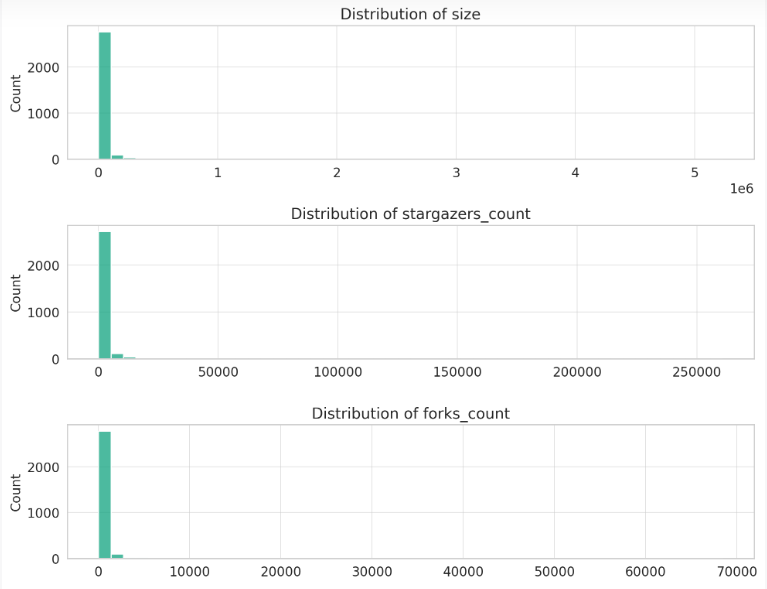 Linear Regression to GPT in Seven Steps | by Devesh Rajadhyax | Towards Data Science