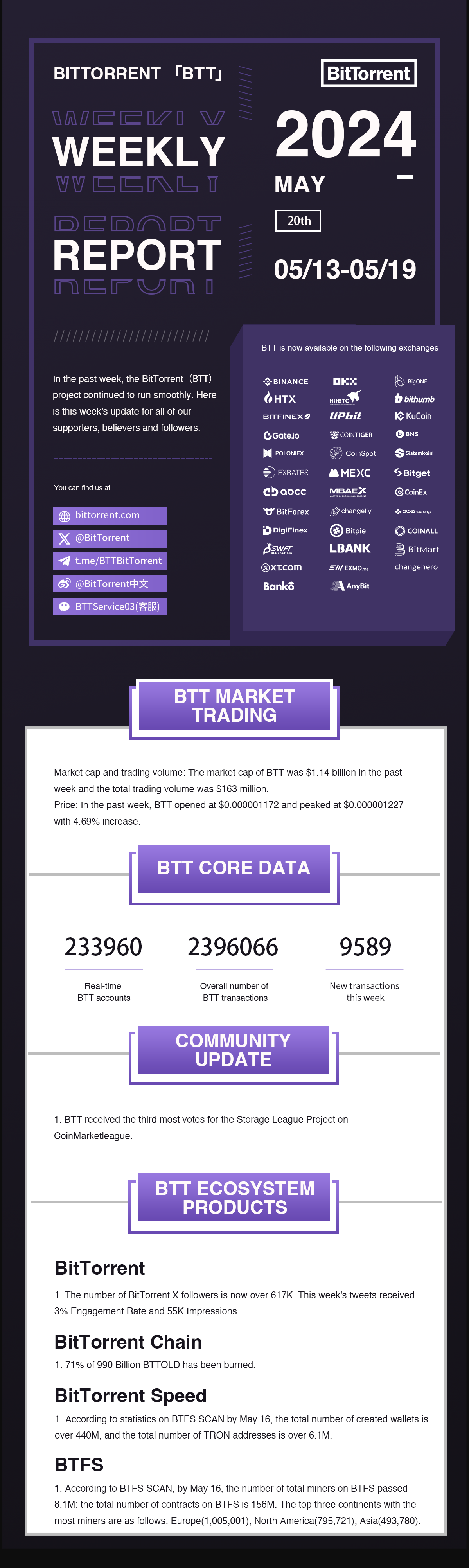 What is seeding?. Seeding is where you leave your… | by BitTorrent Inc ...