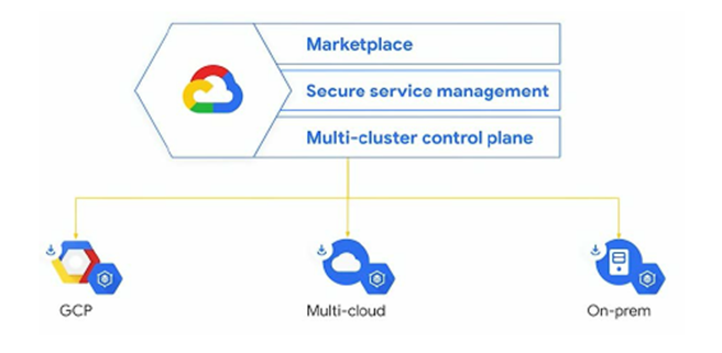 How To Create A Chatbot with GCP Dialogflow | by Thuan L Nguyen | Medium