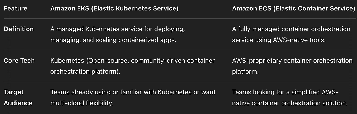 Mastering the Egg Dropping Problem: From Brute Force to Optimal Dynamic Programming | by Das ...