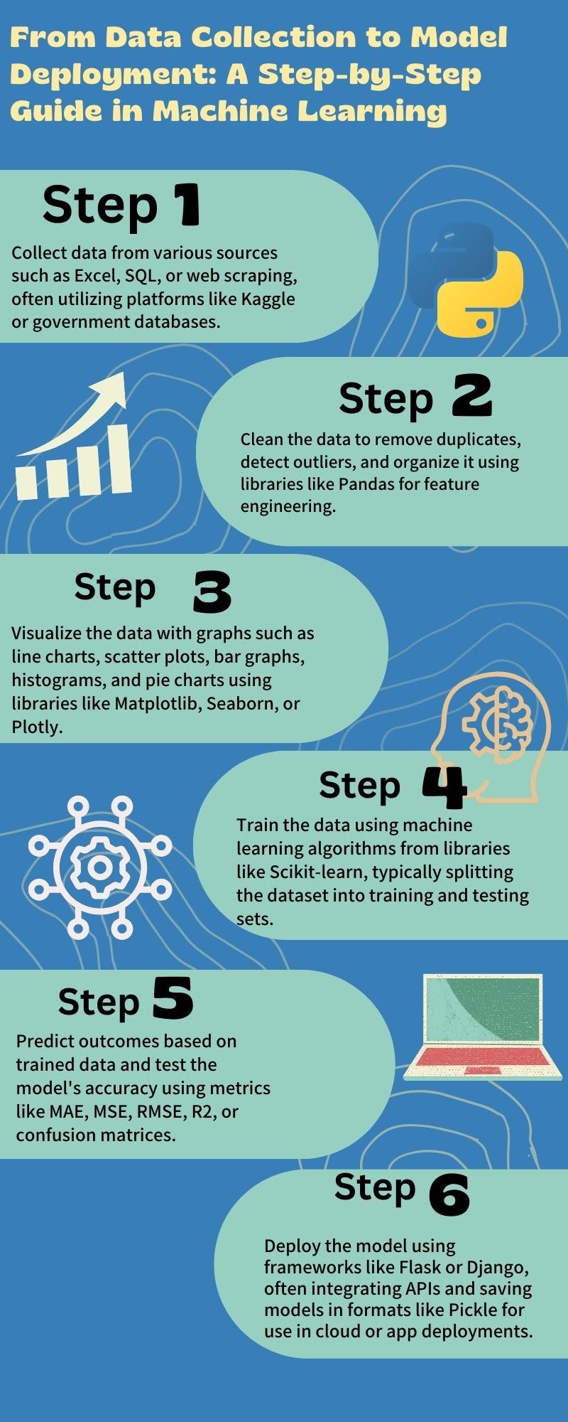 Sales Analysis in Pandas & Matplotlib | by Geeta Kakrani | Mar, 2024 | Python in Plain English