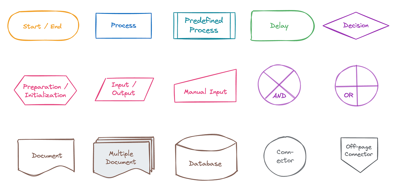 能節省四成開發時間的工具？ GitHub Copilot 的介紹與心得分享 | by fin | Medium