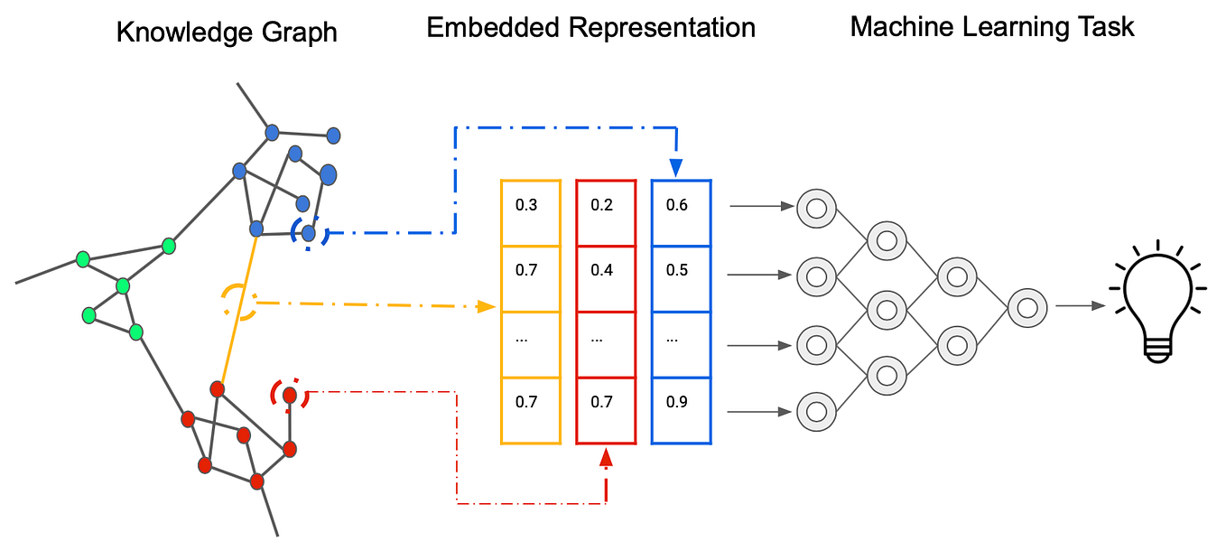 Connecting your React app to Neo4j with React Hooks | Neo4j Developer Blog