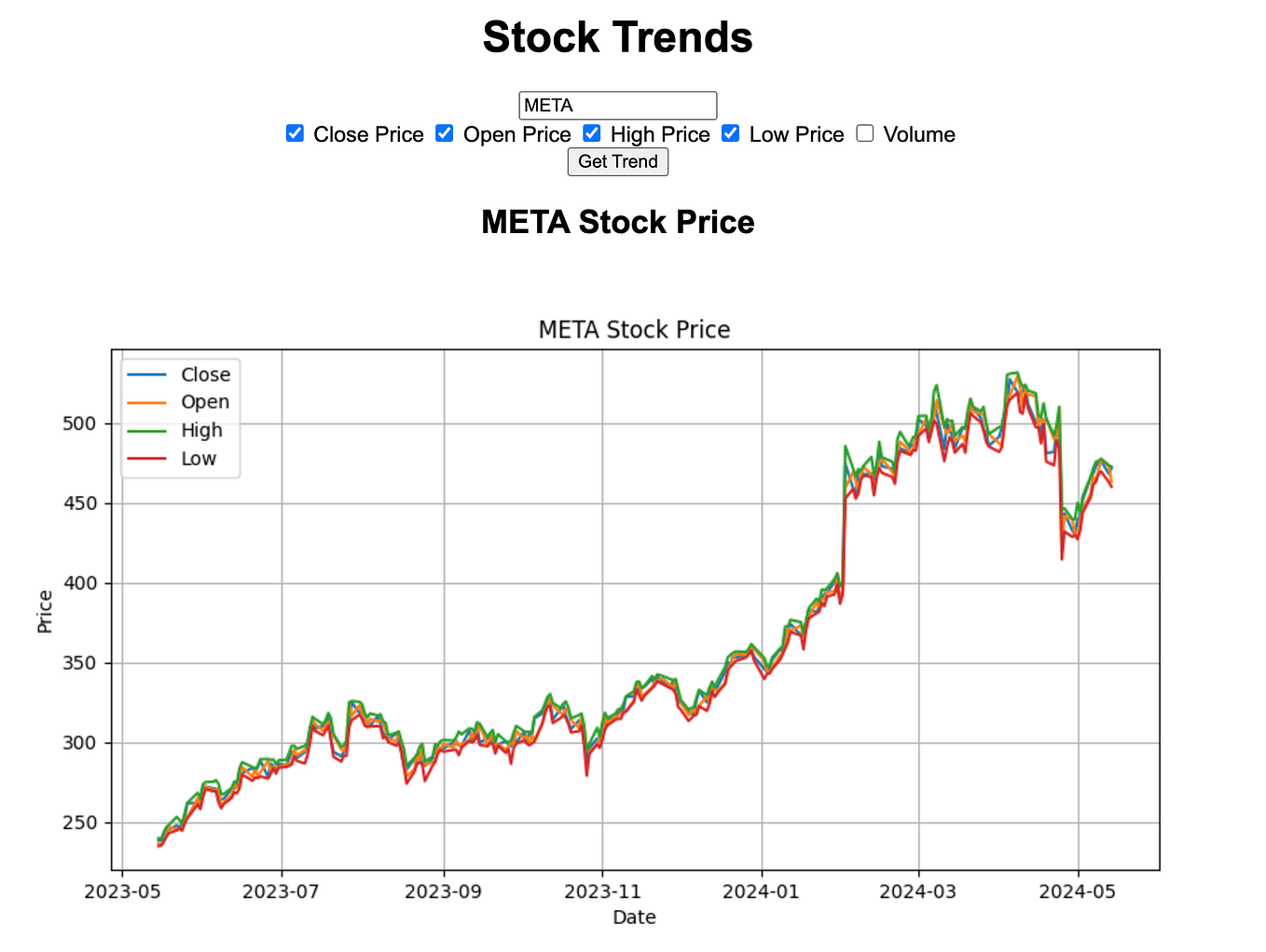 Building a Python App to Capture Images and Interact with OpenAI’s Vision API | by Ryan Klapper ...