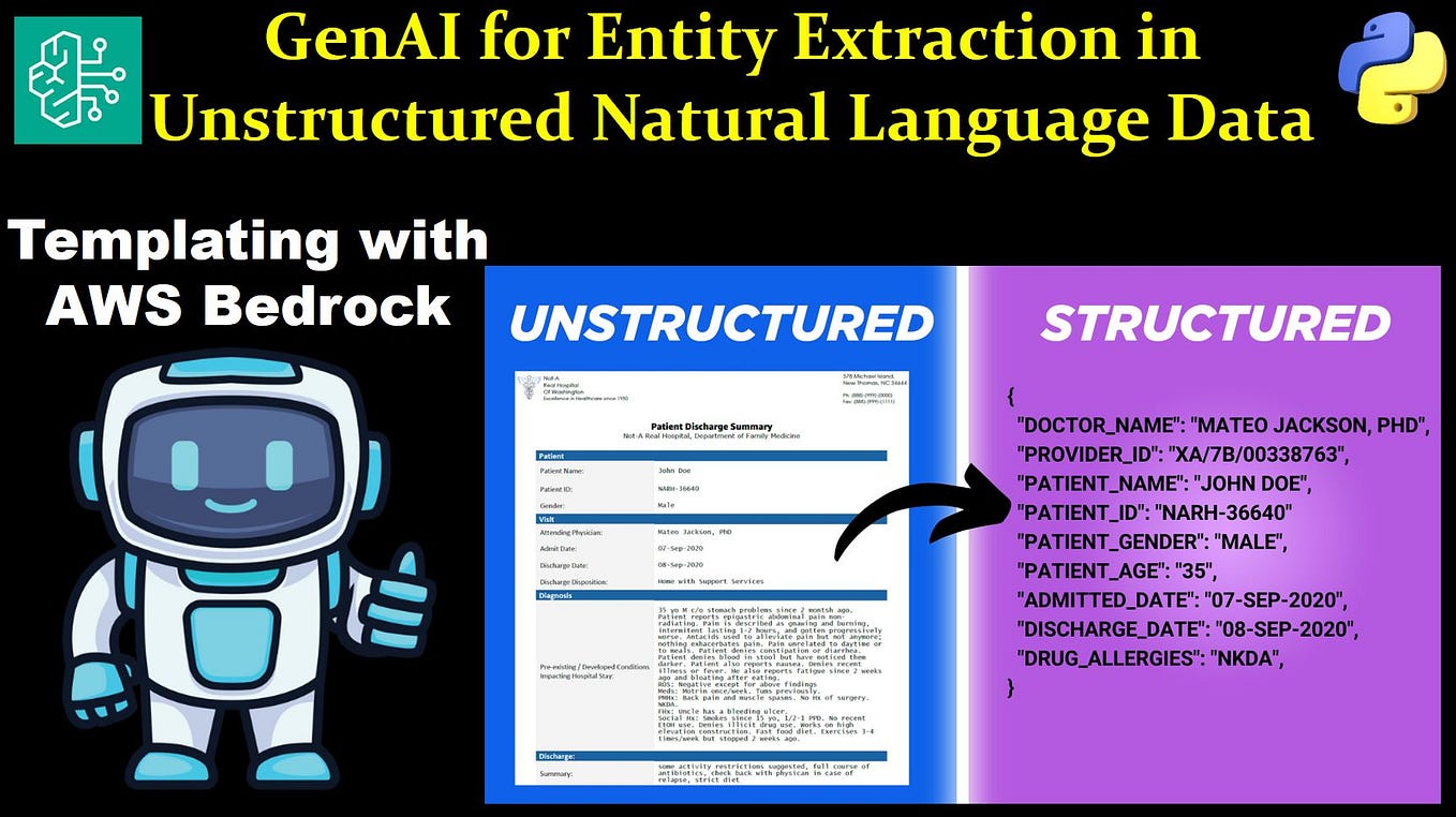 Integrating Github Actions For Effortless Aws Lambda Deployments By Satadru Medium