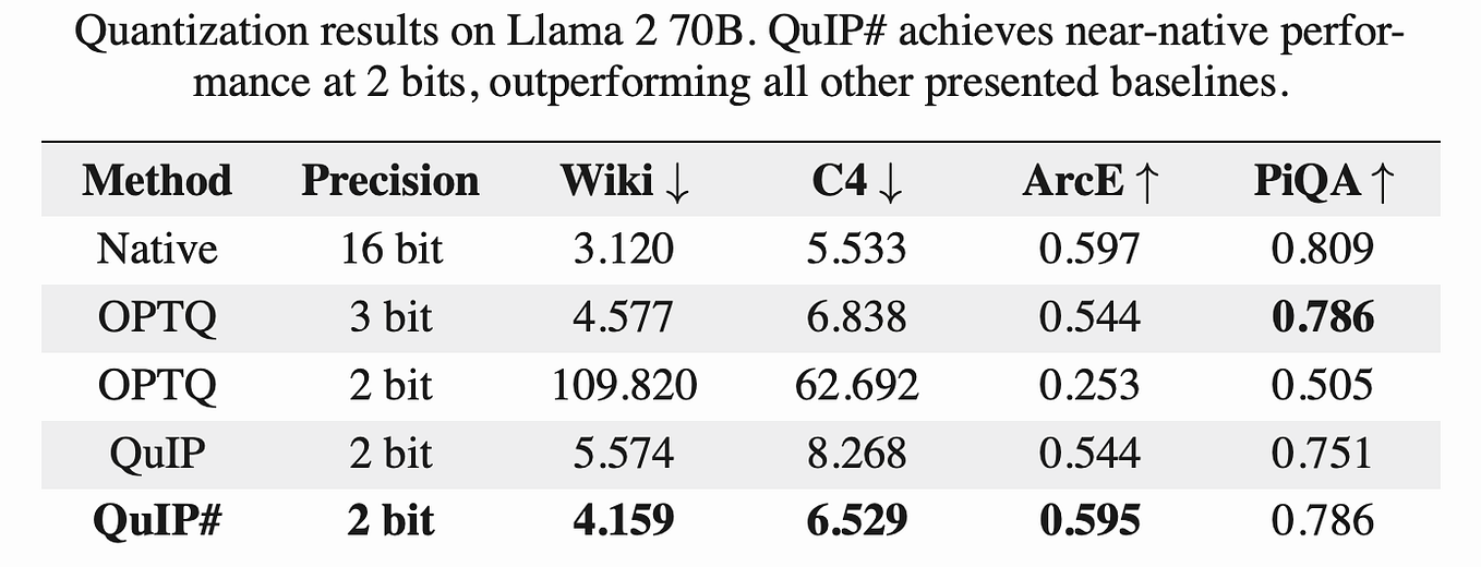 llama.cpp Performance & Apple Silicon | by Andreas Kunar | Medium