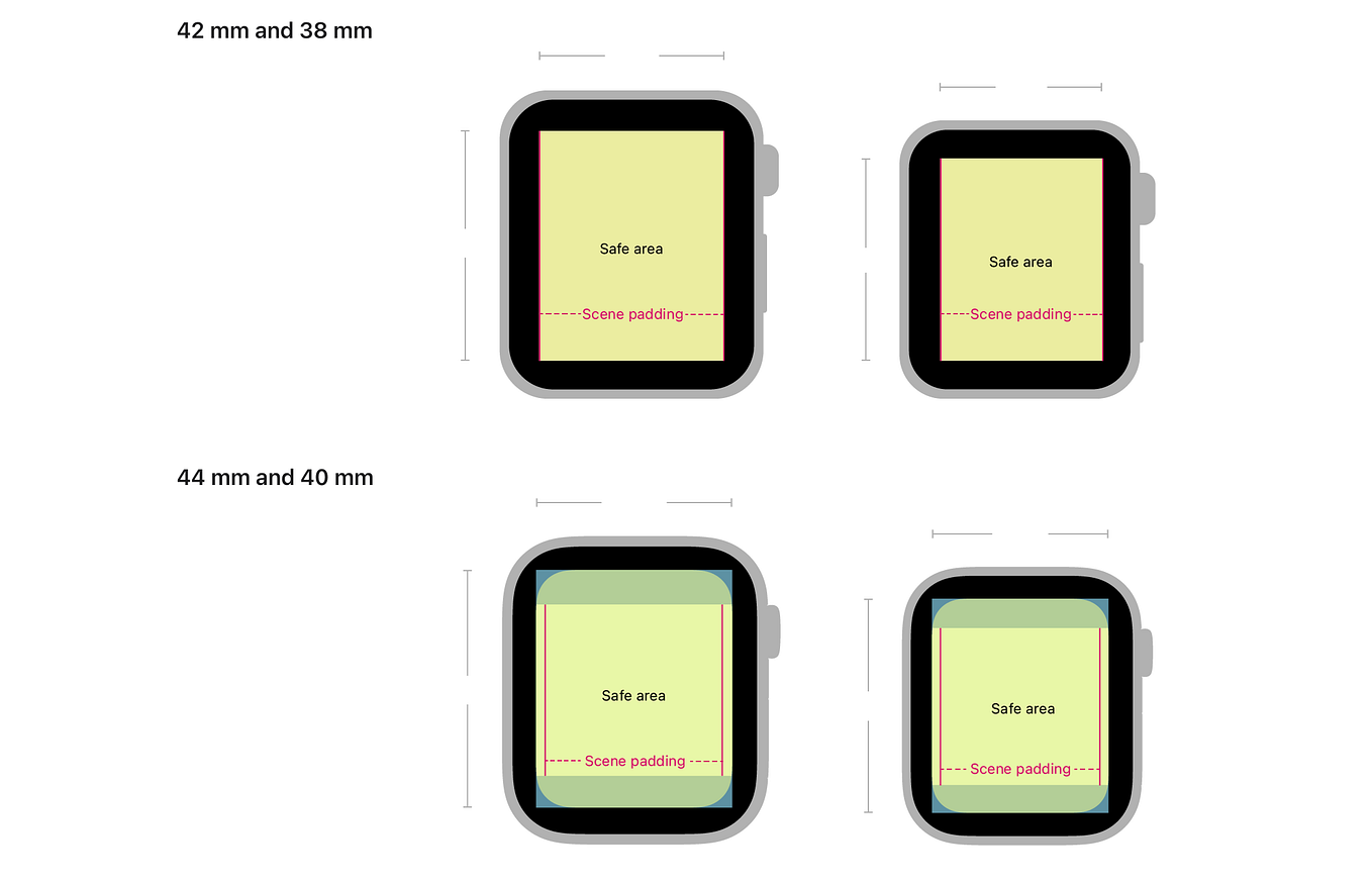 Immersing in Innovation: An Introduction to XR User Experience Design ...